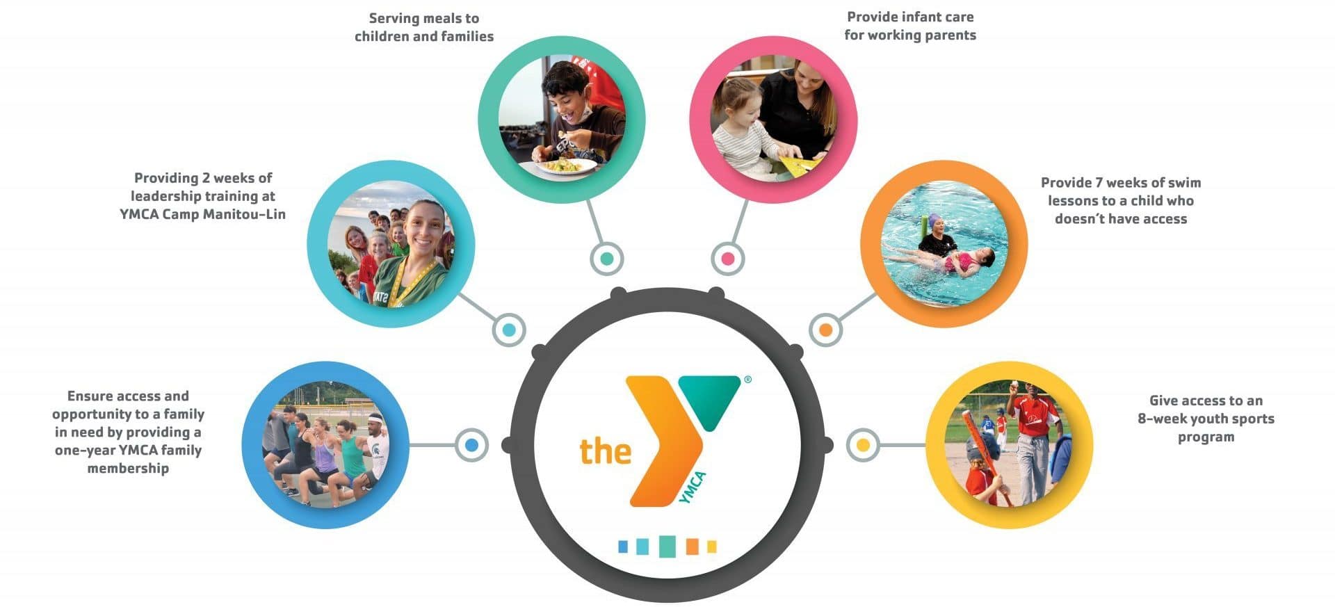 Give | Support YMCA Community Programs